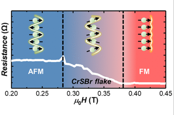 CrSBr | Ji Group@Renmin Univ.