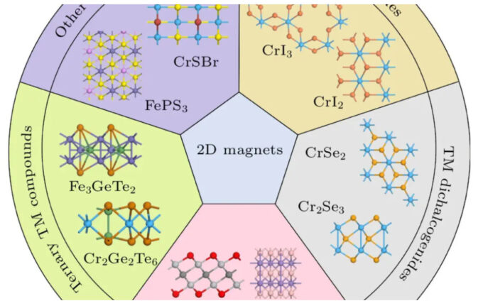 Ji Group@Renmin Univ. | Modelling of low dimensional quantum materials