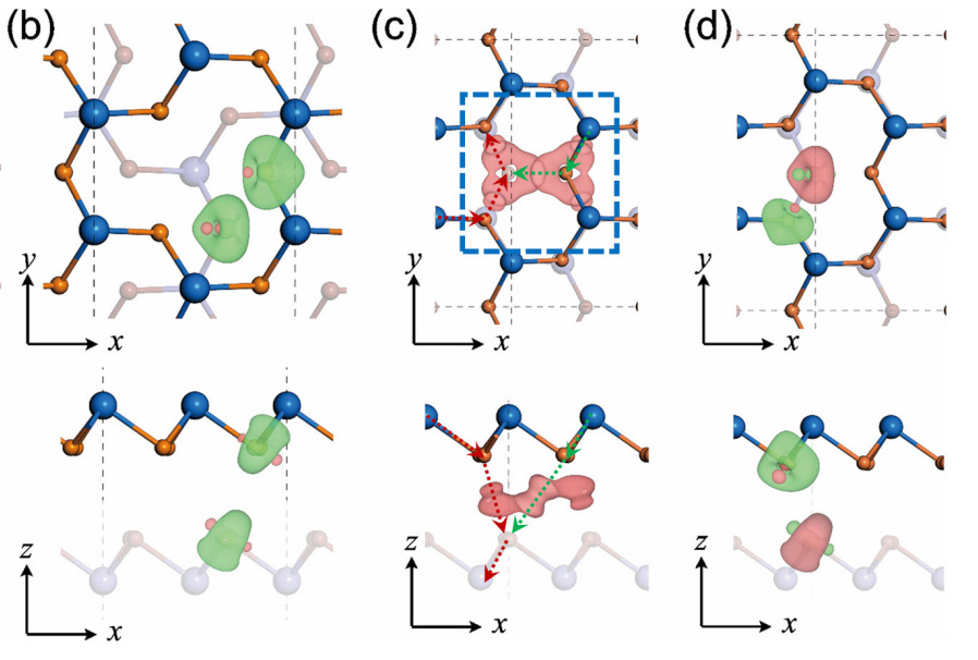 Ji Group@Renmin Univ. | Theory for low dimensional quantum materials