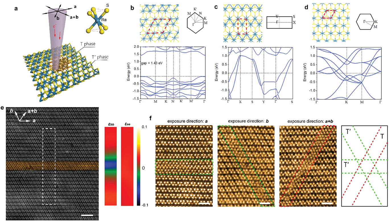 Ji Group@Renmin Univ. | Modelling of low dimensional quantum materials