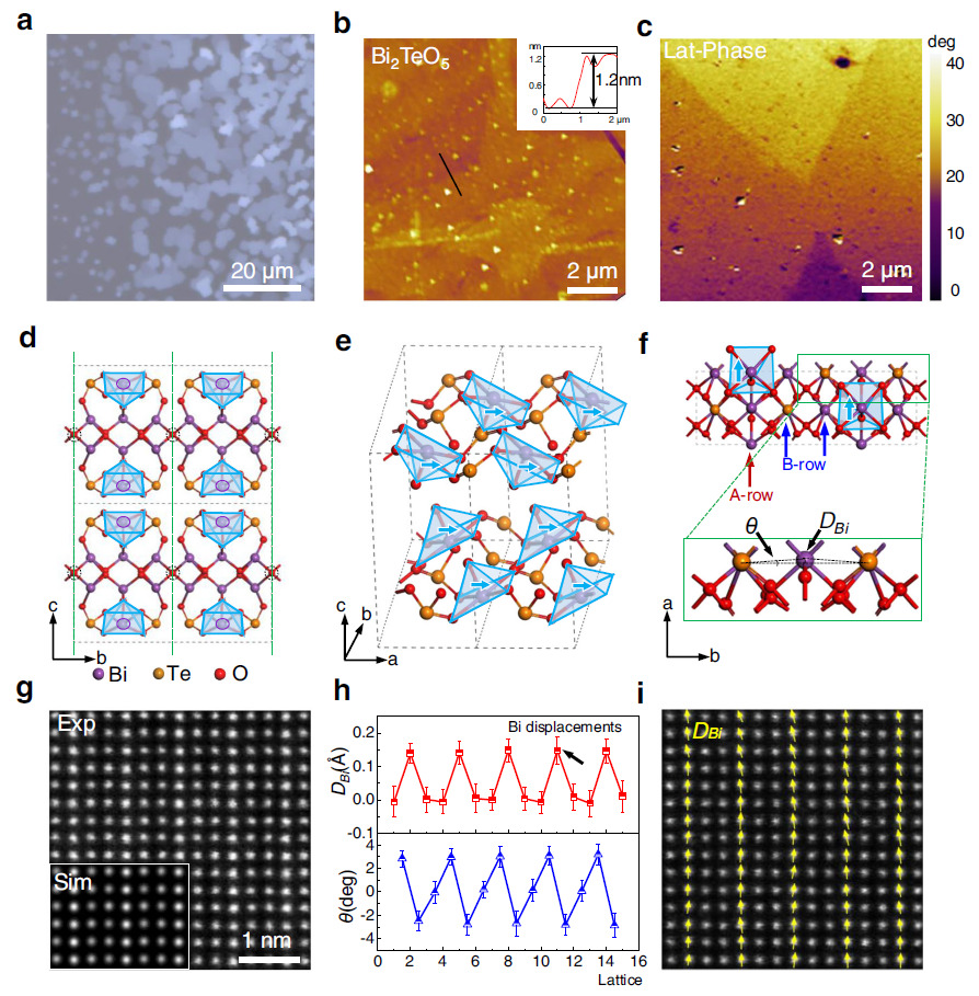 Ji Group@Renmin Univ. | Modelling of low dimensional quantum materials