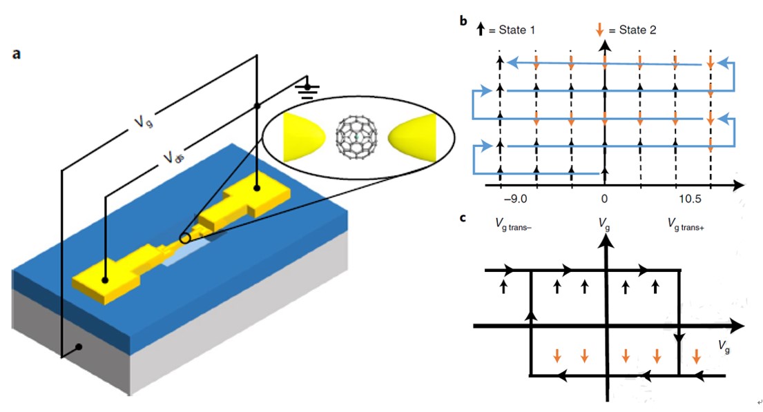 2D ferroelectricity | Ji Group@Renmin Univ.