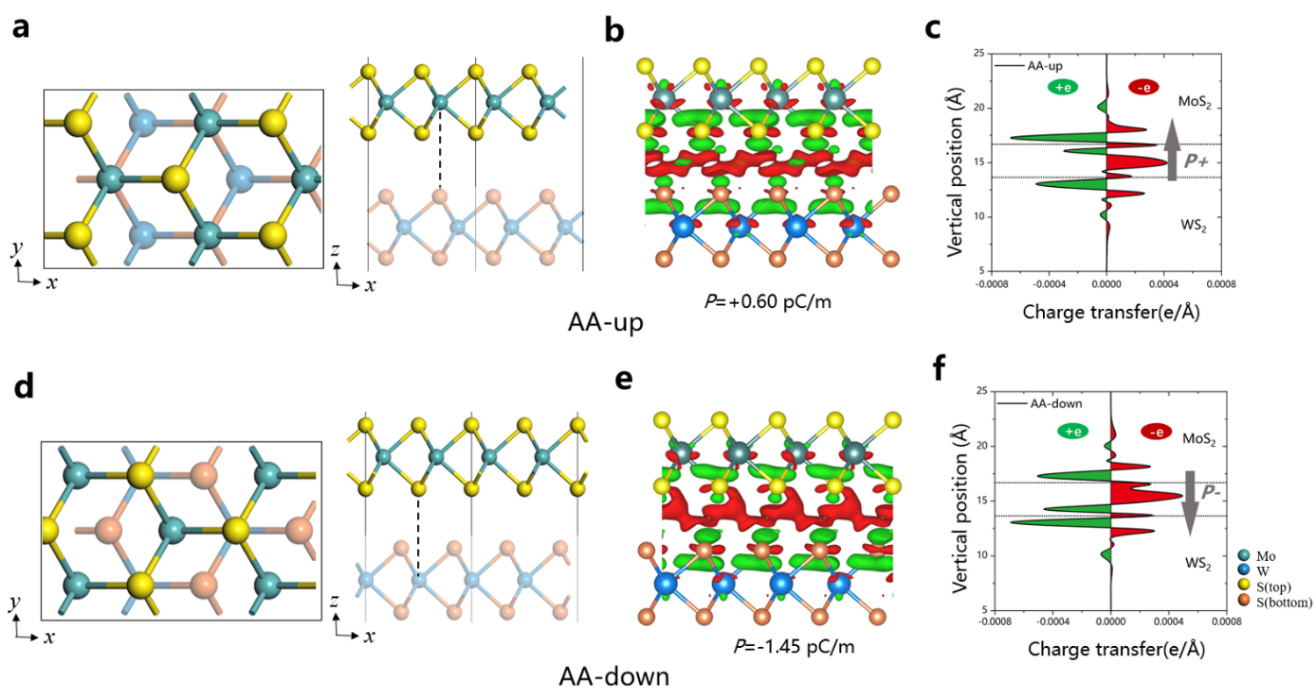 Sliding ferroelectricity | Ji Group@Renmin Univ.