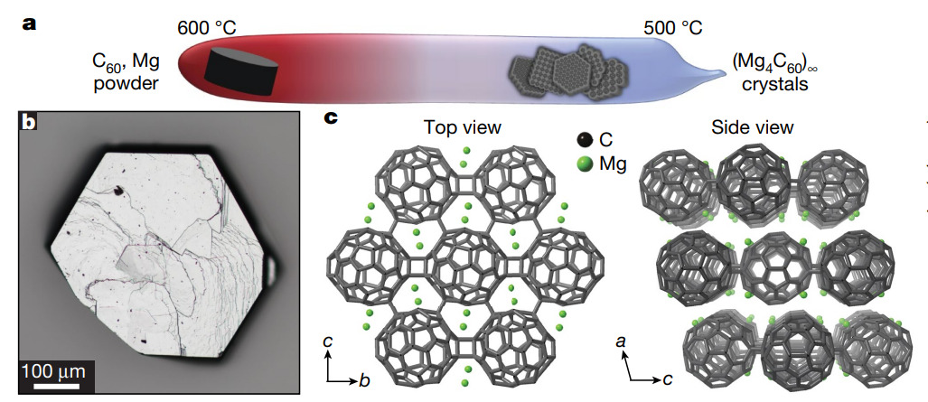 Superatomic crystals | Ji Group@Renmin Univ.
