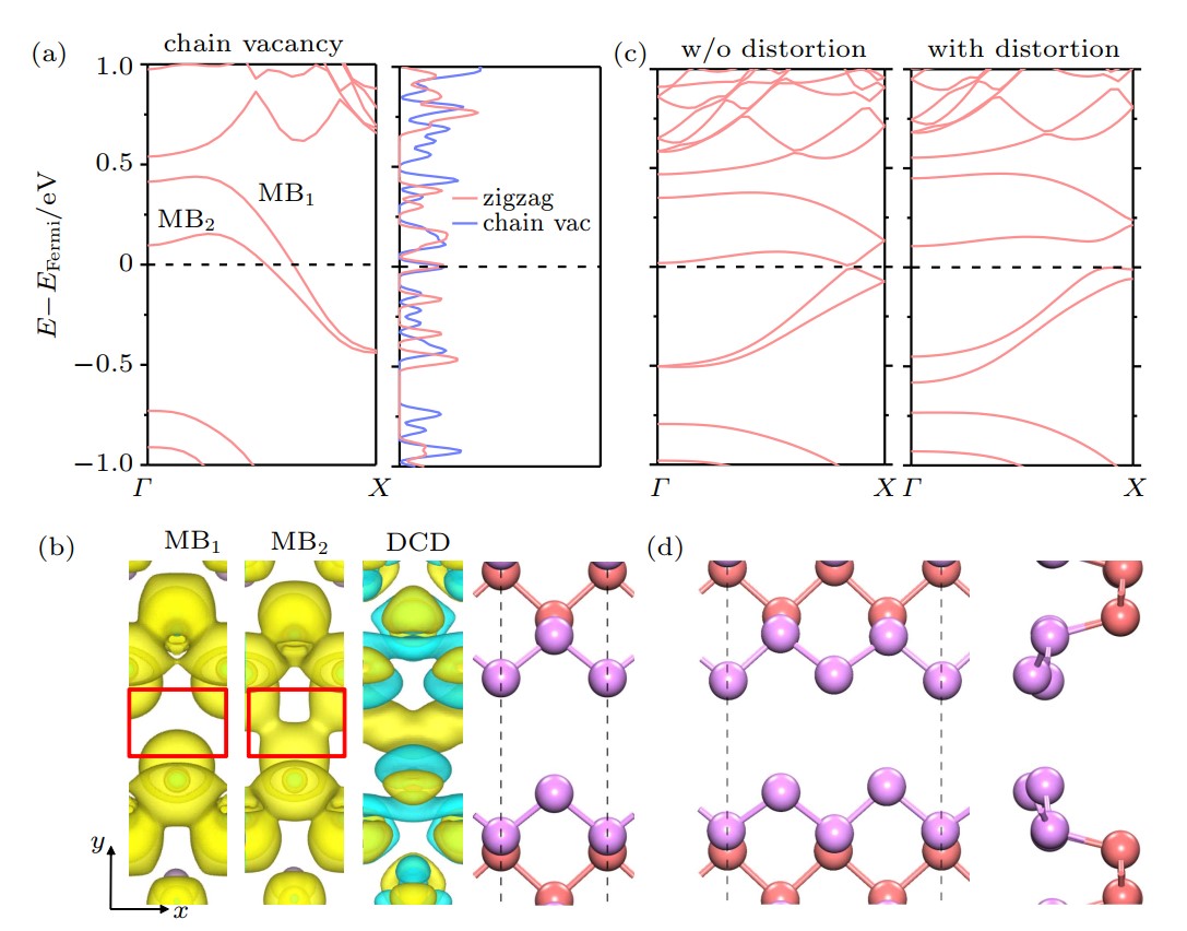 STEM beam effect | Ji Group@Renmin Univ.