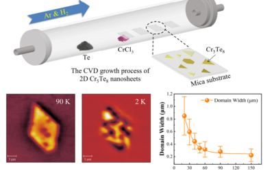 2023 | Ji Group@Renmin Univ.
