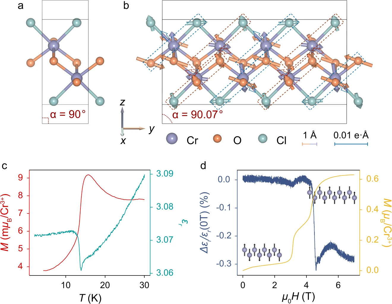 Ji Group@Renmin Univ. | Theory for low dimensional quantum materials