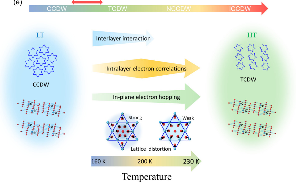 2023 | Ji Group@Renmin Univ.