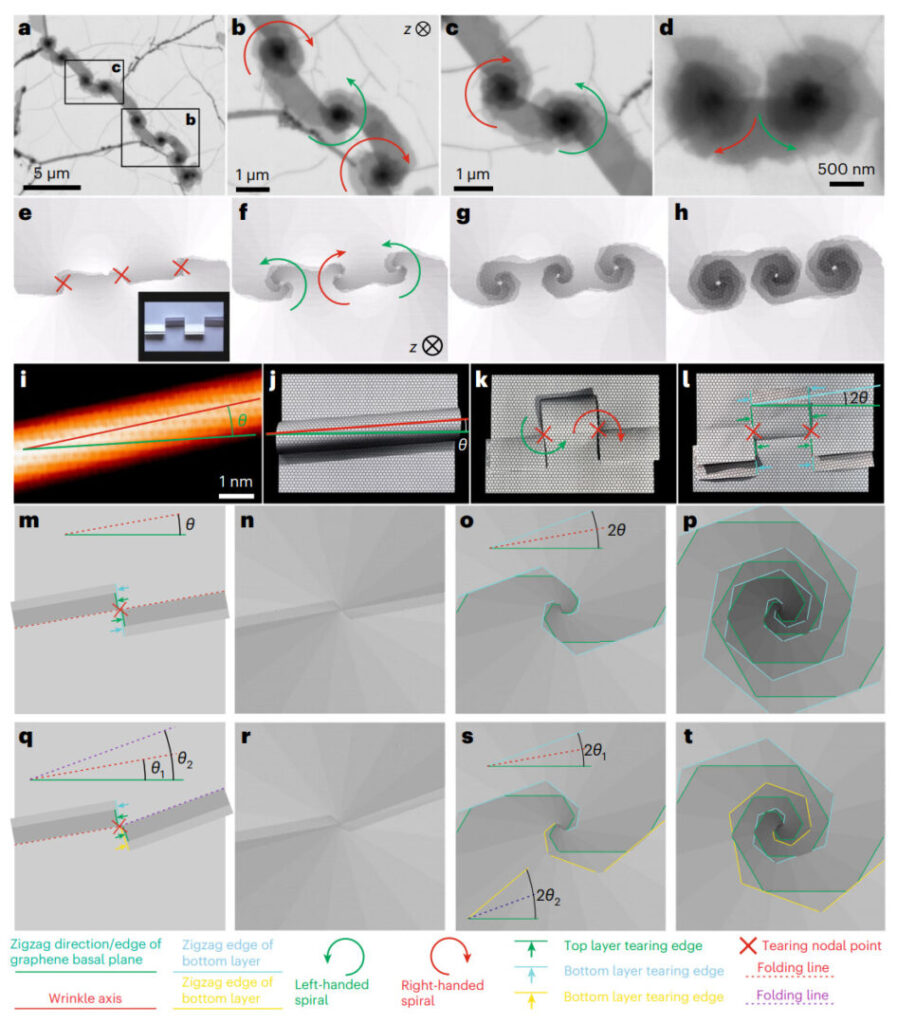 Conversion Of Chirality To Twisting Via Sequential One Dimensional And
