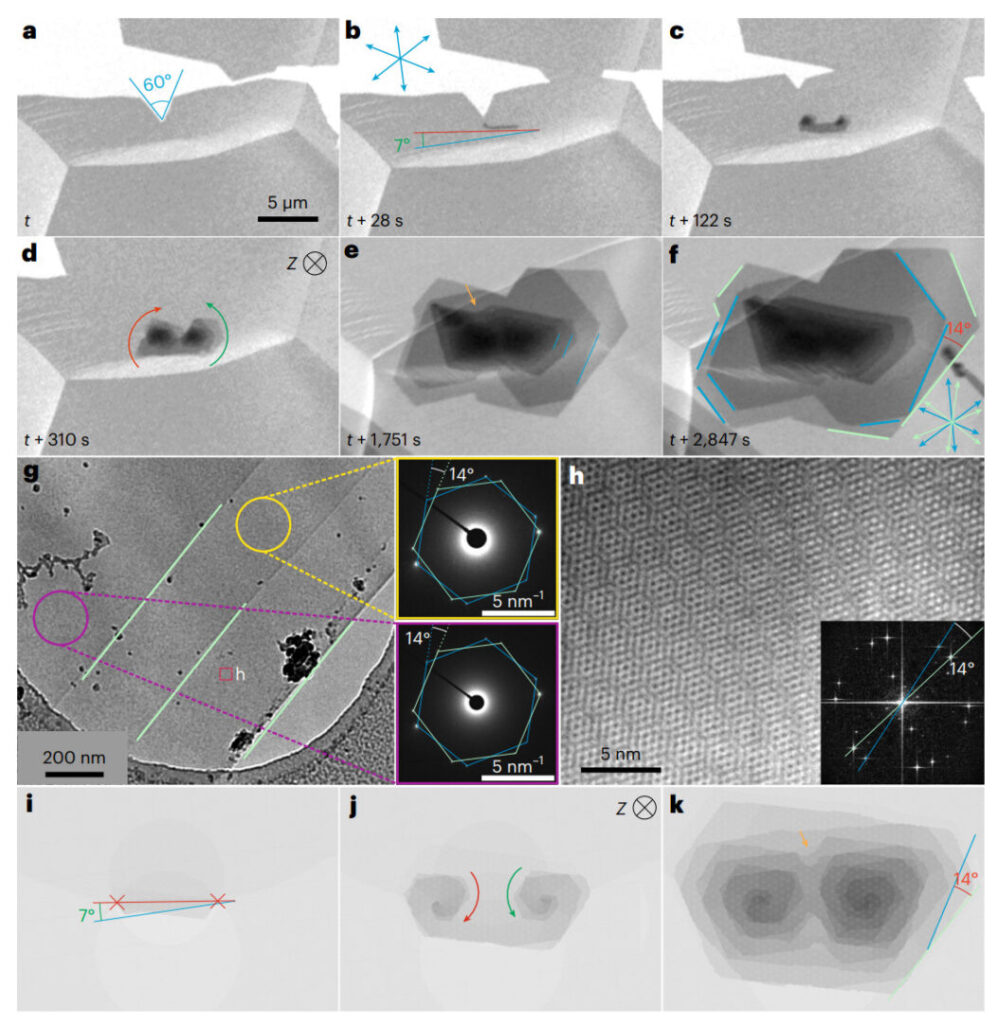 Conversion Of Chirality To Twisting Via Sequential One Dimensional And