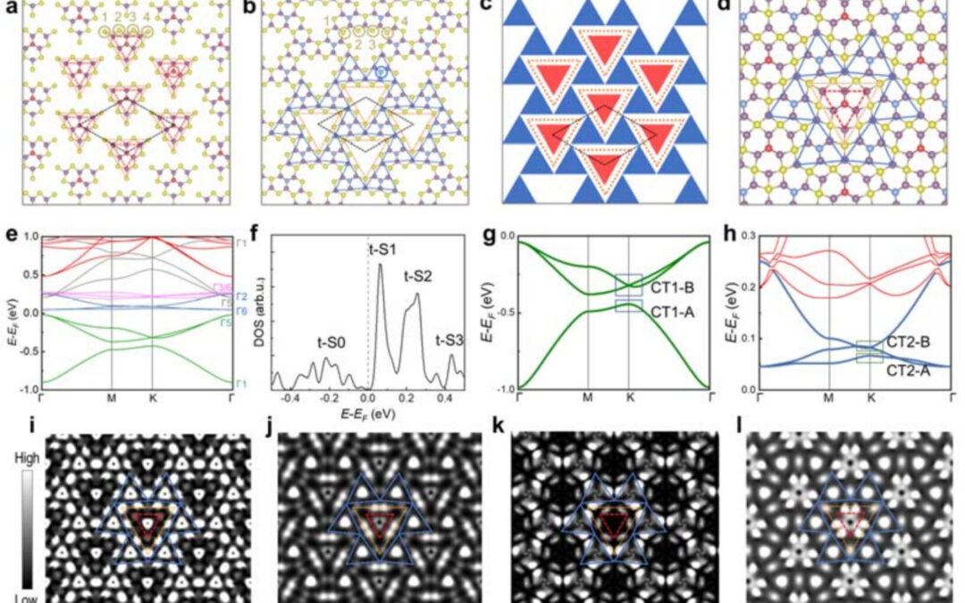 coloring triangle lattice | Ji Group@Renmin Univ.