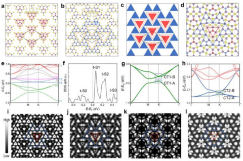 Electronic Janus lattice and kagome-like bands in coloring-triangular ...