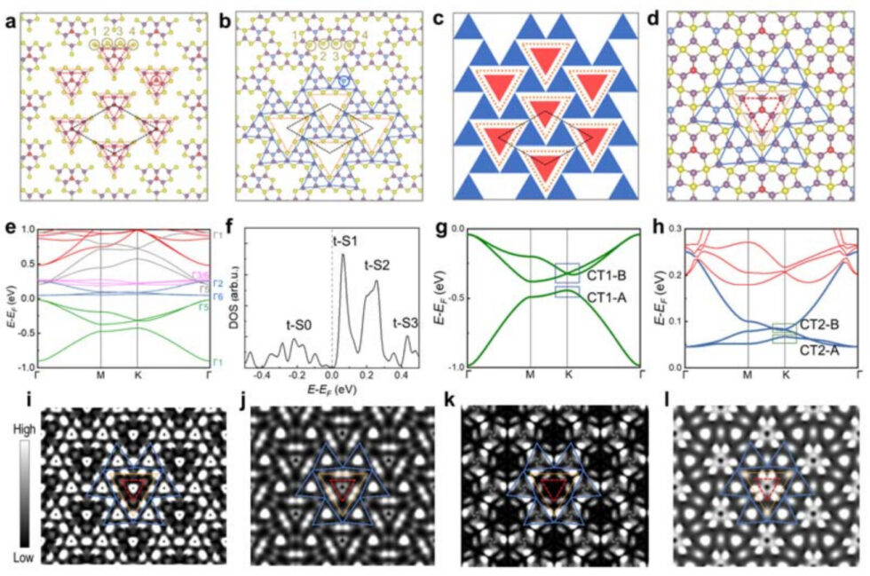 coloring triangle lattice | Ji Group@Renmin Univ.