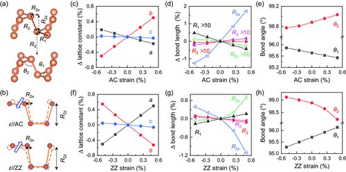 Intralayer Negative Poisson’s Ratio in 2D Black Arsenic by Strain ...