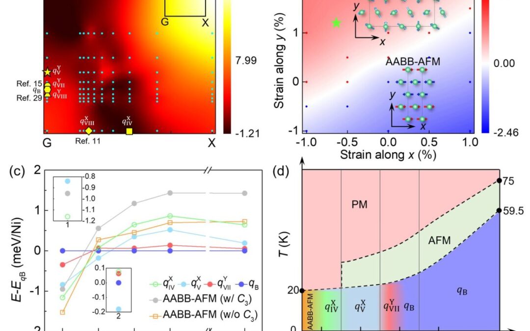 Discovery and manipulation of van der Waals polarons in Sb2O3 ultrathin ...