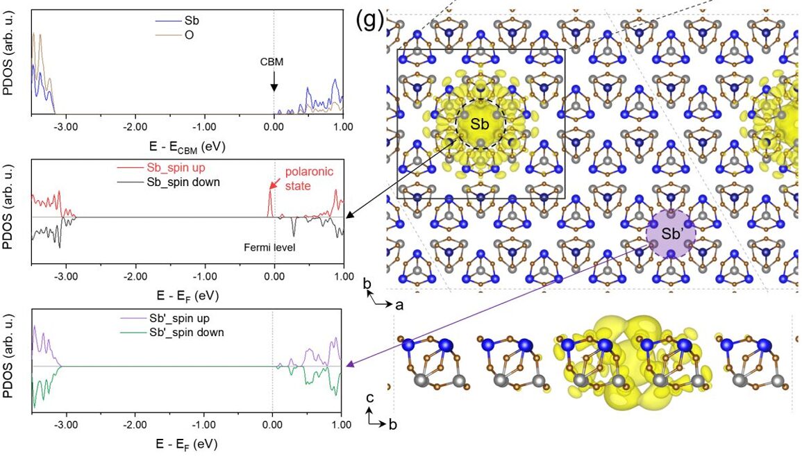 Ji Group@Renmin Univ. | Theory for low dimensional quantum materials