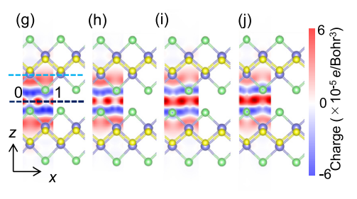 Strain-engineered rippling at the bilayer-MoS2 interface identified by ...