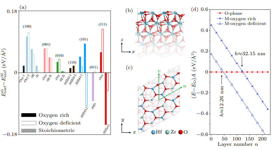 Solution-processable Ni3(HITP)2/MXene heterostructures for ppb-level ...