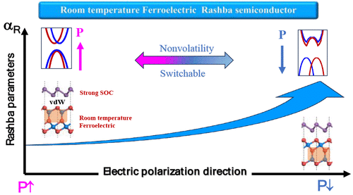 Conversion Of Chirality To Twisting Via Sequential One Dimensional And Two Dimensional Growth Of
