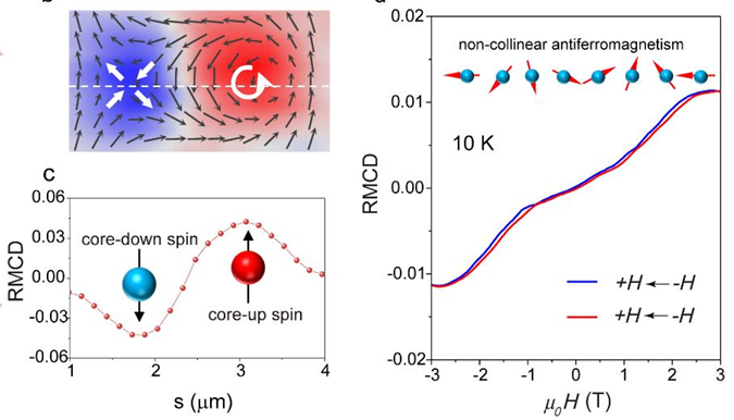 Ji Group@Renmin Univ. | Theory for low dimensional quantum materials