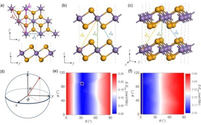 Ji Group@Renmin Univ. | Theory for low dimensional quantum materials