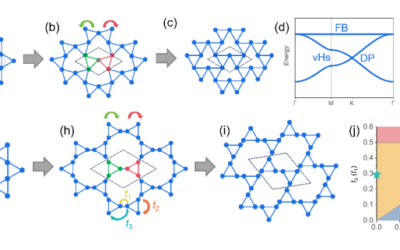 Ji Group@Renmin Univ. | Theory for low dimensional quantum materials