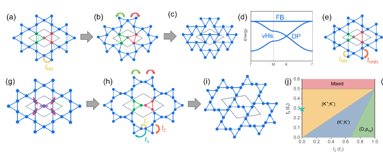 Stacking Selected Polarization Switching And Phase Transition In Vdw