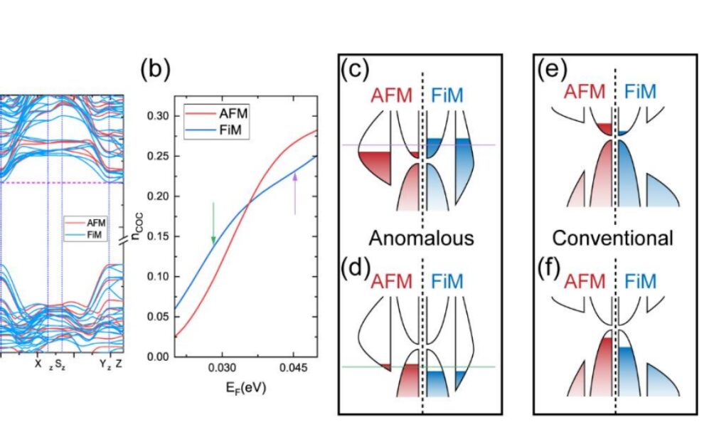 Ji Group@Renmin Univ. | Theory for low dimensional quantum materials