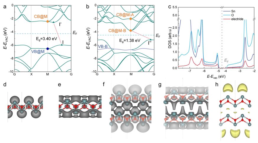 Ji Group@Renmin Univ. | Theory for low dimensional quantum materials
