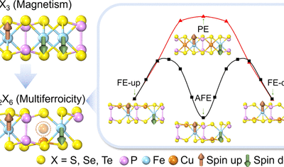 Ji Group@Renmin Univ. | Theory for low dimensional quantum materials