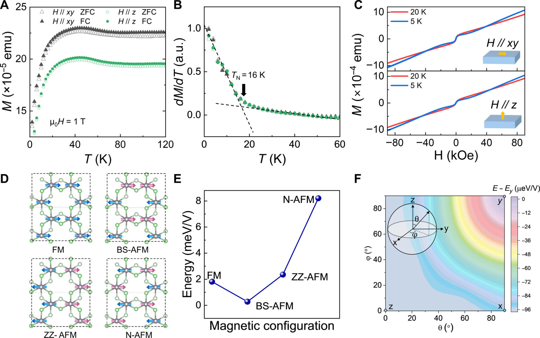 Evidence of Ferroelectricity in an Antiferromagnetic Vanadium ...